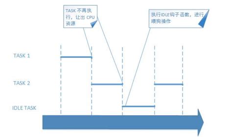 看门狗 ESP Techpedia latest 文档
