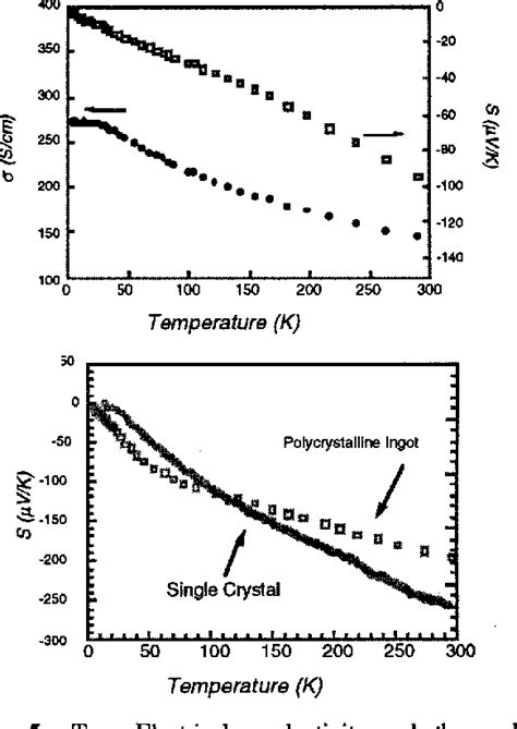 Figure 1 From Complex Bismuth Chalcogenides As Thermoelectrics Semantic Scholar