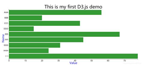 【d3 js 学习记录】—— svg入门知识，使用d3绘制基本图形 d3 js svg csdn博客