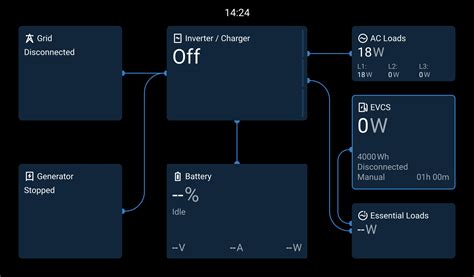 3 50~34 Overview Confusing When Evcs Is Connected 5 By Ptrenz Beta Testing Victron Community