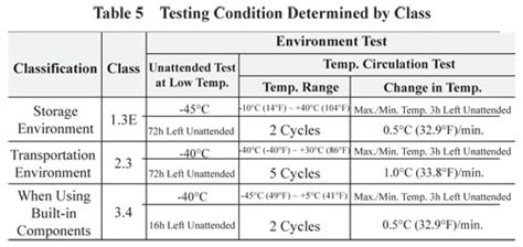 Thermal Management Thermal Management