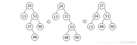 数据结构——平衡二叉树pta习题（很多不会的，求大佬帮忙写题解） 51cto博客 平衡二叉树例题
