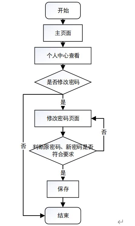 计算机毕业设计java家用汽车售后服务跟踪管理系统 Java技术驱动的家用汽车售后服务管理系统开发 基于java的家用汽车售后跟踪与管理平台设计 Csdn博客