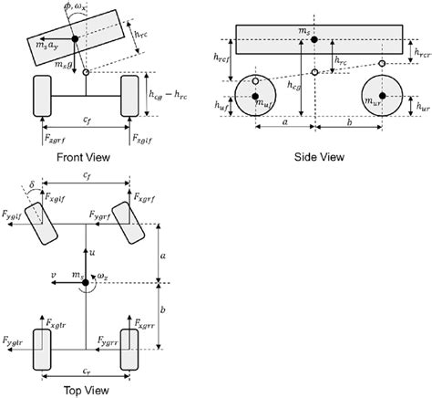 Schematic Of The 8dof Vehicle Model [20 22] Download Scientific Diagram