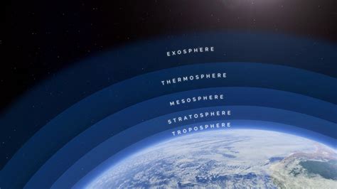 Exosphere Example Pictures