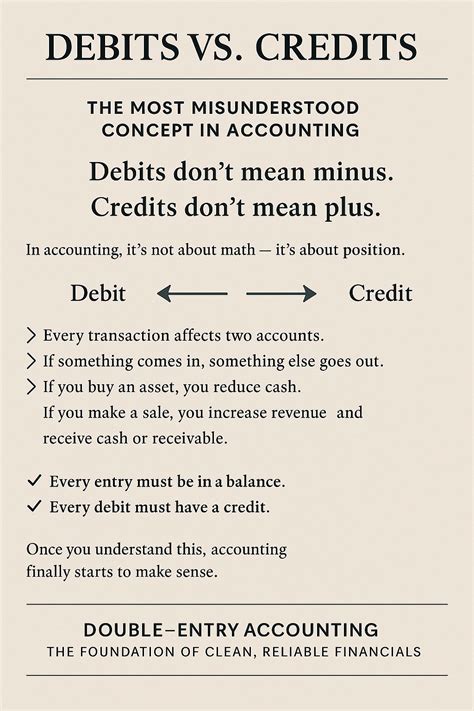 Accountingbasics Debitsandcredits Financeclarity Doubleentry