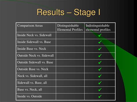 Ppt Forensic Applications Of La Icp Ms Elemental Profiling And Evaluation Of Homogeneity In