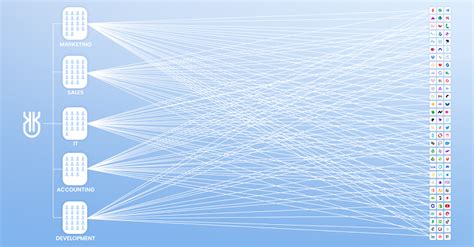 Reasons Why Access Management Is The Key To Securing The Modern Workplace