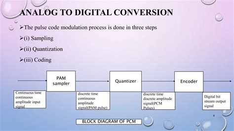 Pulse Code Modulation And Demodulation Pptx Digital Audio