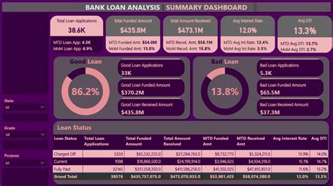 swapnil pathak on linkedin powerbi dataanalytics dashboarddesign