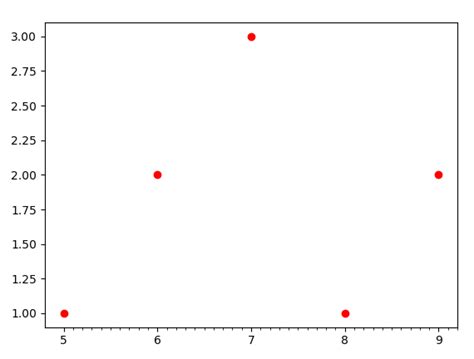 matplotlib Documentation Bibliothèques Python