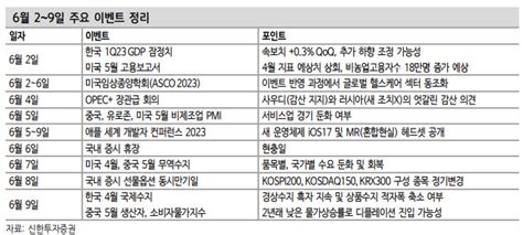 반도체 주도 이후 박스피 유의수급 공백株 관심 필요