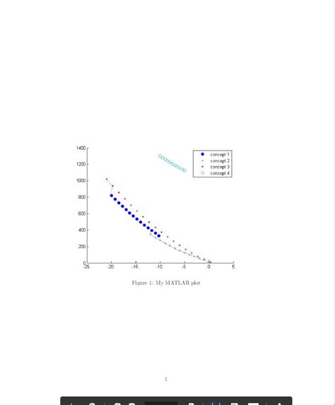 Graphics MATLAB Plots In LyX TeX LaTeX Stack Exchange