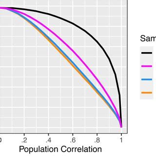 Familywise Type I Error Rate Probability Of At Least One Type I Error Download Scientific