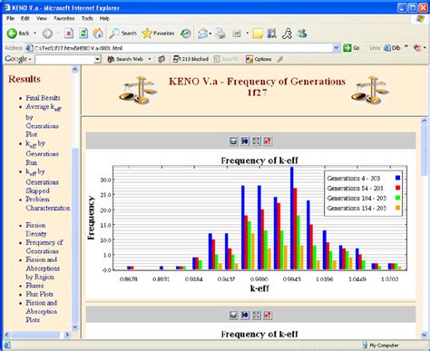 plot of frequency of k eff download scientific diagram