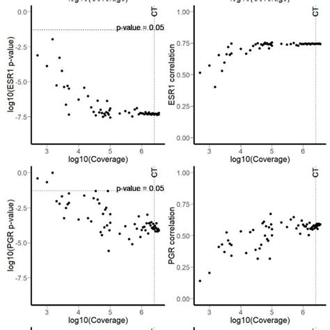 Computational Simulation Of Gene Mapped Reads Coverage Using Random Download Scientific Diagram
