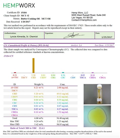 Hempworx CBD Oil Test Results Chris Tinney