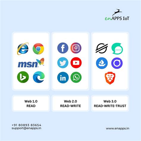 Iot Iotsolutions Iottechnology Iotdevices Iotservices Iotdevelopment Iota