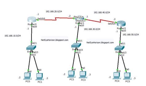 Configure Assign Static Ip Address To Cisco Layer 2 Switch