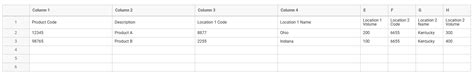 How To Take Specific Columns And Create New Rows Repeating Contents Of