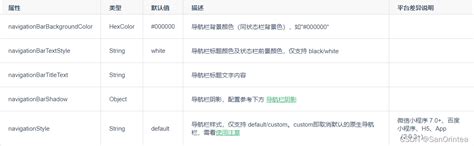 uniapp 动态导航栏 原生导航栏 原生导航栏样式动态变化 uniapp tabbar 在設置 navigationstyle