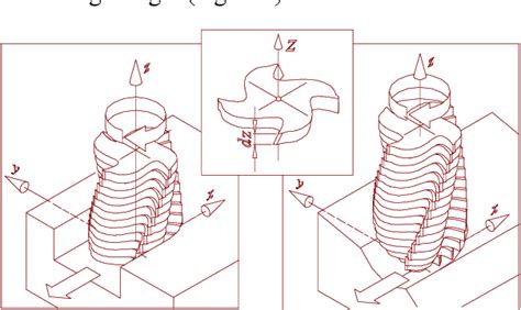 Figure 1 From Prediction Of Thrust Force And Torque In Tapping Operations Using Computer