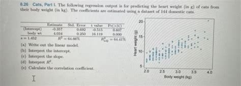 Solved 826 Cats Part I The Following Regression Output Is