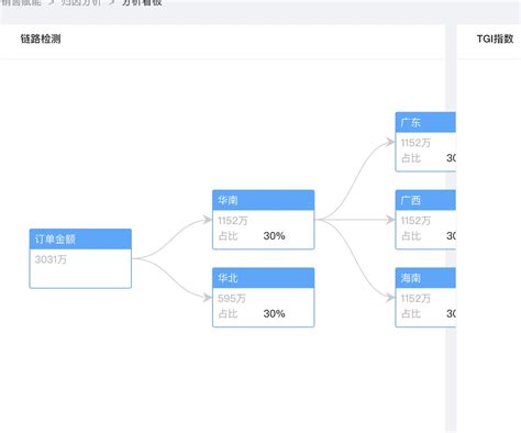 BUG 指标拆解图未做适配 Issue ant design ant design charts GitHub
