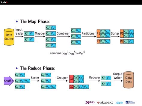 big data analytics with scala at scala io 2013