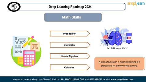 🔥 Deep Learning Roadmap 2024 Deep Learning Career Path 2024 Simplilearn Ppt