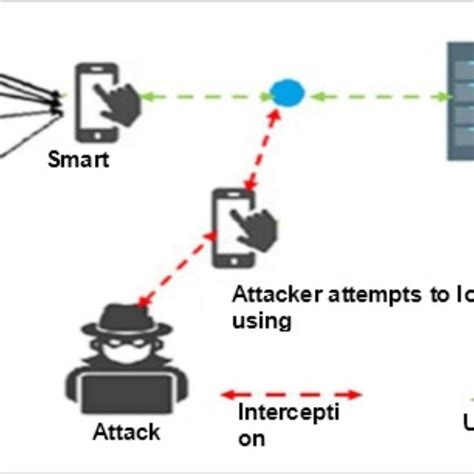 Three Layer Data Transmission Architecture Outlined In Wban Download Scientific Diagram