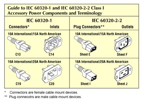 Iec Connector Chart Minga