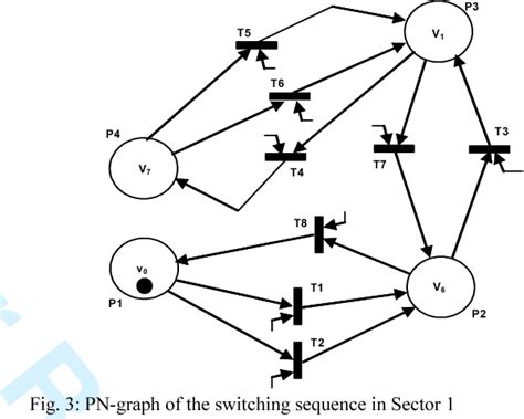 figure 1 from speed sensorless variable structure torque control of