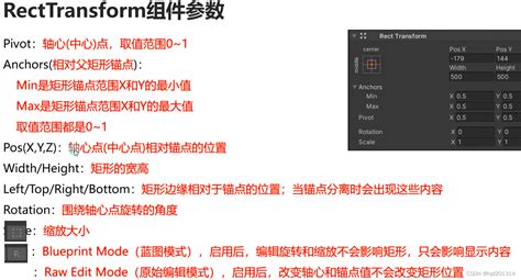 Ugui Recttransform组件 Csdn博客 Ugui Recttransform组件 Csdn博客