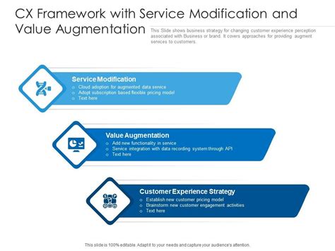 Top 10 Cx Framework Powerpoint Presentation Templates In 2025
