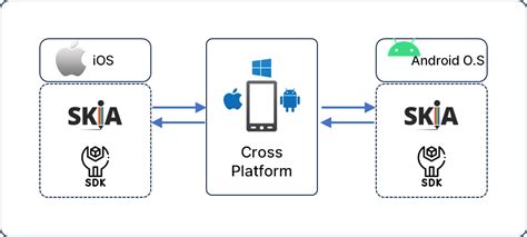 앱 개발 방법에 대하여 알아봅시다