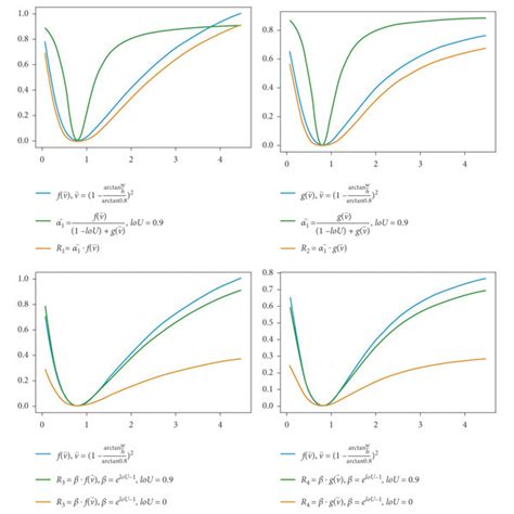 The Architecture Of The Fh Yolov4 Compared With The Original Yolov4 Download Scientific