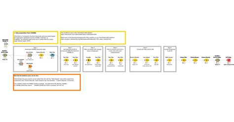 W1 Data Acquisition From Chembl Knime Community Hub