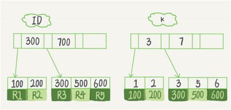 Golang Guidemysqlmysql知识点整理md At Main · Mao888golang Guide · Github