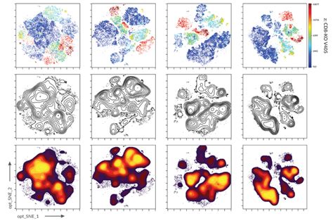 Tsne Contour Coloured By Density · Issue 331 · Helenalccatalyst · Github