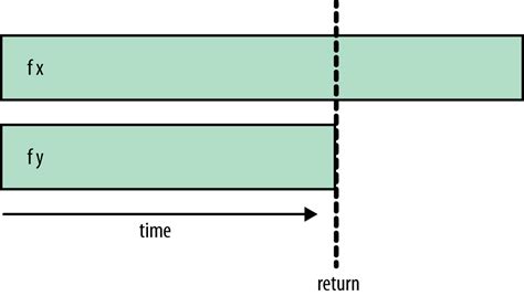 2 basic parallelism the eval monad parallel and concurrent