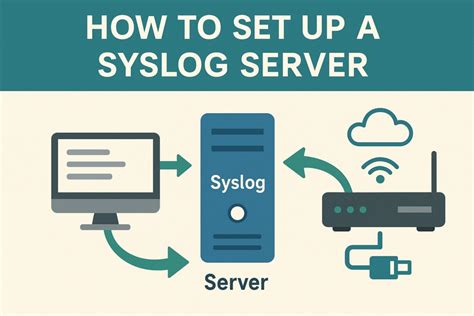 How To Set Up A Syslog Server Step By Step Guide