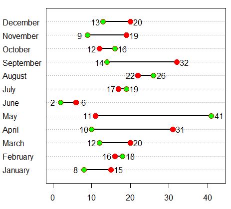 DOT PLOT In R With The Dotchart Function With EXAMPLES