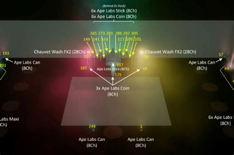 custom dmx universe — ai lightshow