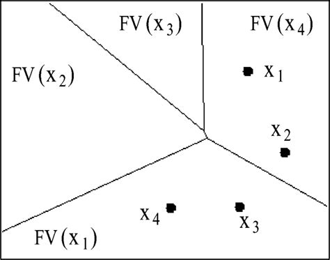 example of furthest voronoi diagram download scientific diagram