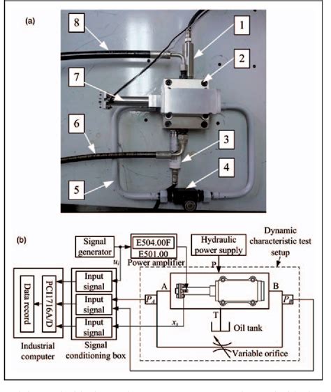 Figure 21 From A Piezoelectric Direct Drive Servo Valve With A Novel Multi Body Contacting Spool