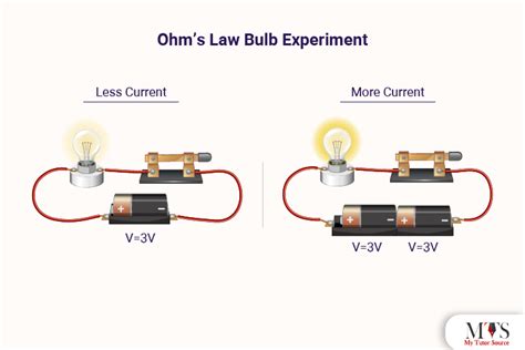 ⚡ Ohms Law Made Simple Electrical Fundamentals Explained ⚡