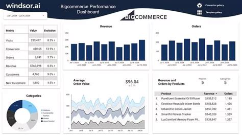 40 Free Lead Generation Dashboard Report Templates