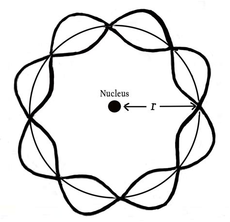 30 The Wave Particle Duality Madoverchemistry