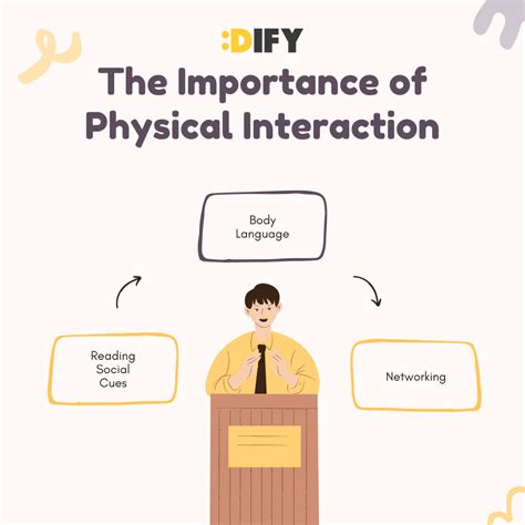 why are physical interactions important — dify singapore blockchain